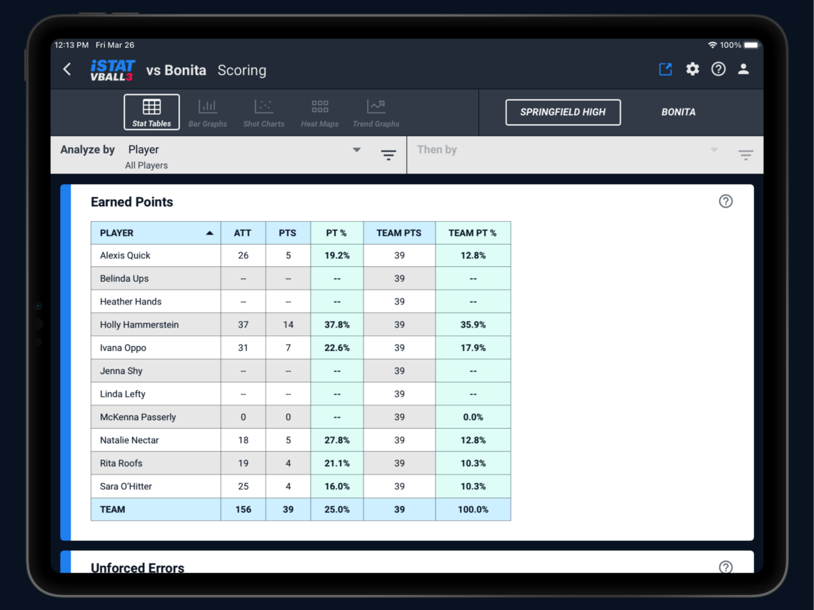 News - iStatVball™