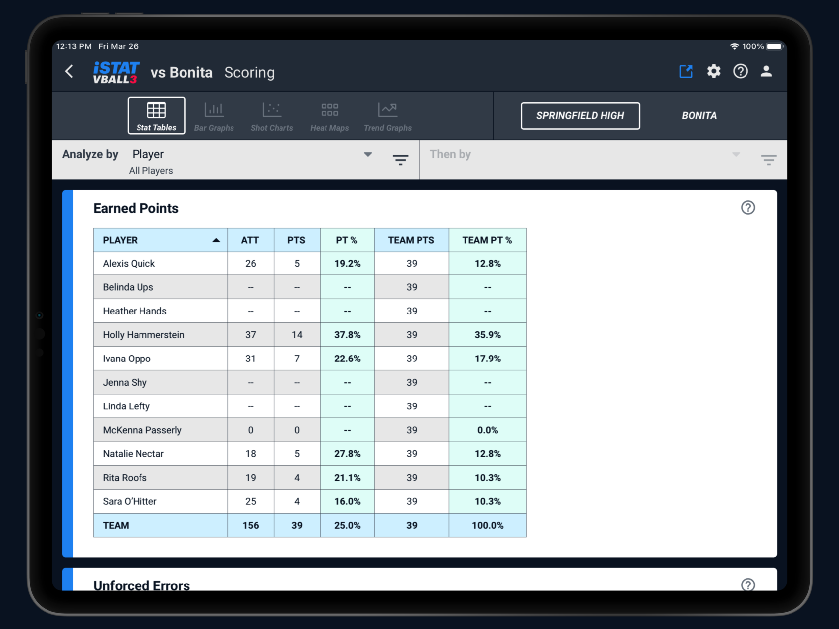 News - iStatVball™