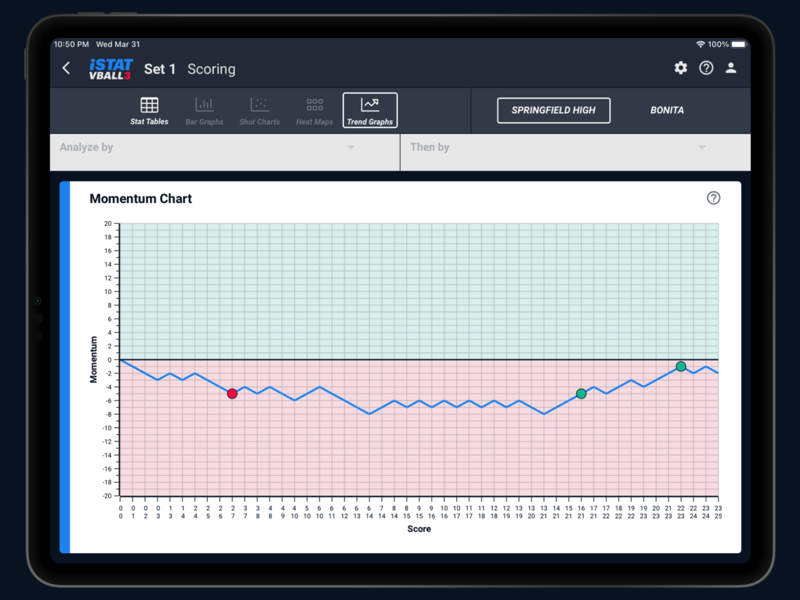 News - iStatVball™