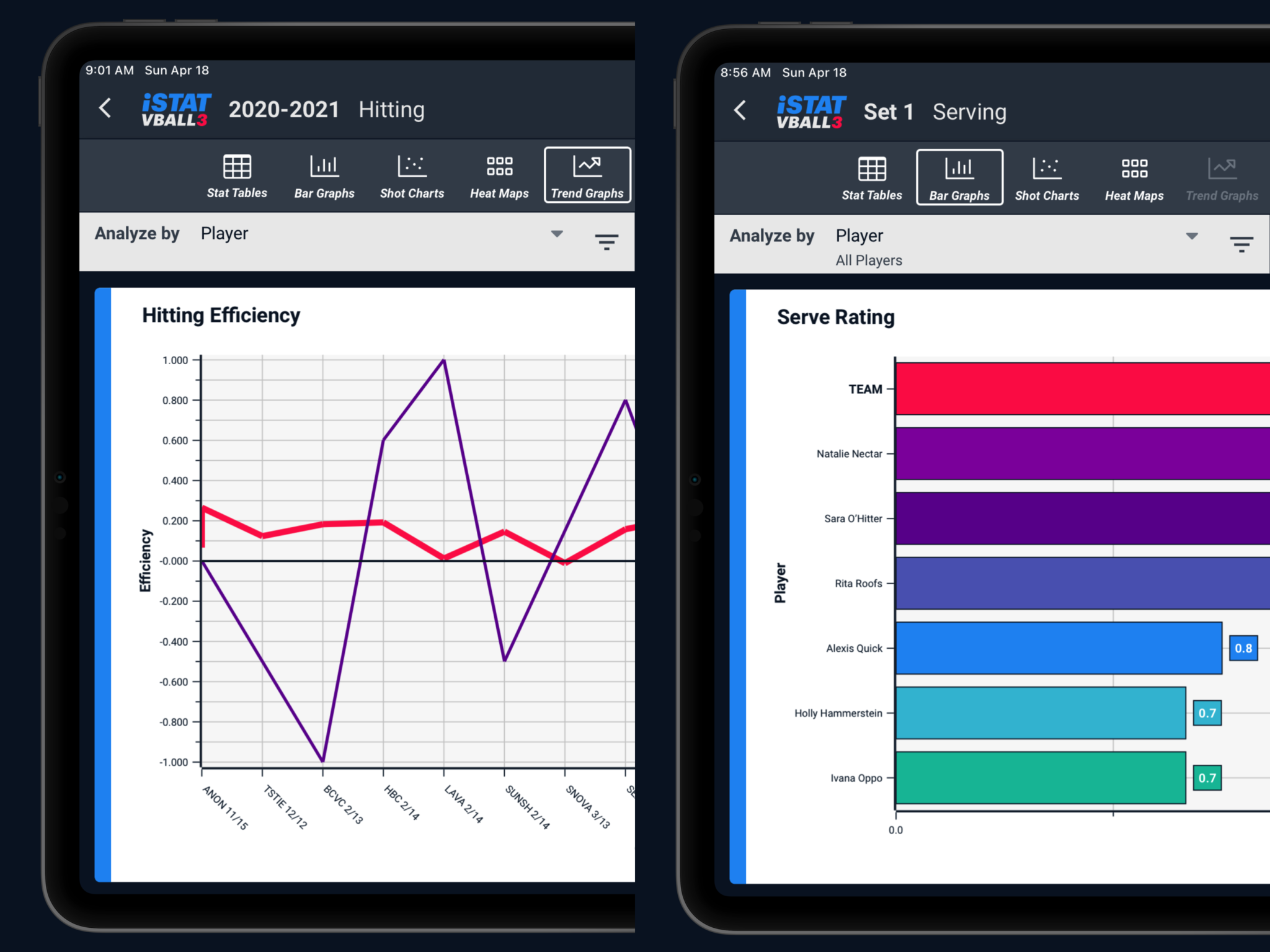 News - iStatVball™