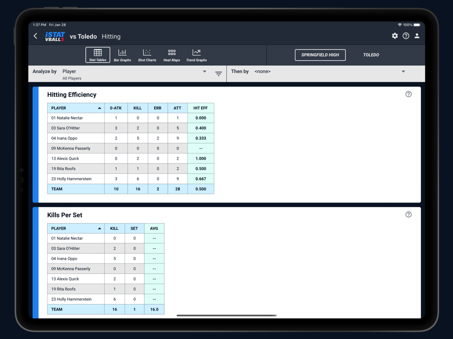 News - iStatVball™